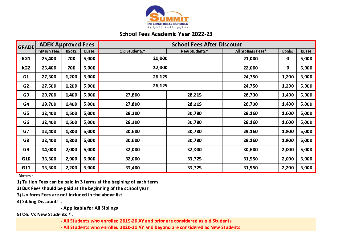 School Fees Summit International School Abu Dhabi School Fees Summit International School Abu Dhabi